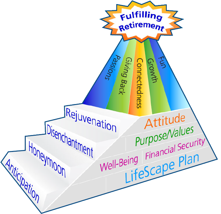 Your Retirement Quest - Clip Art Retirement - Png Download - Full Size ...