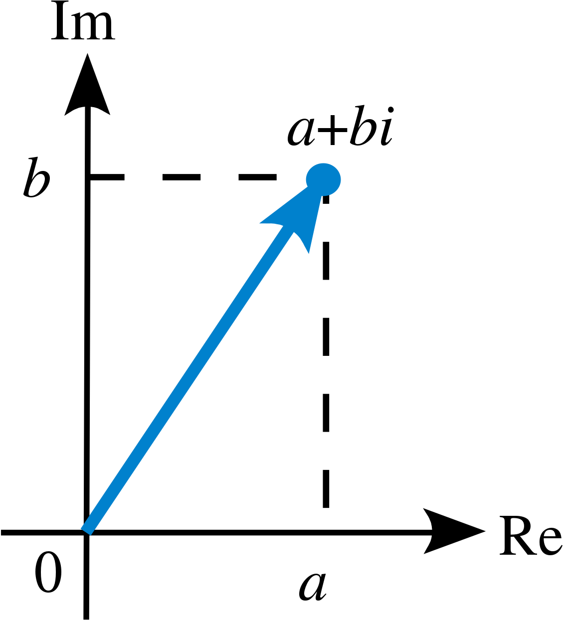 Pole Vector Maya Graphic Stock - Complex Numbers Plane Clipart - Full ...