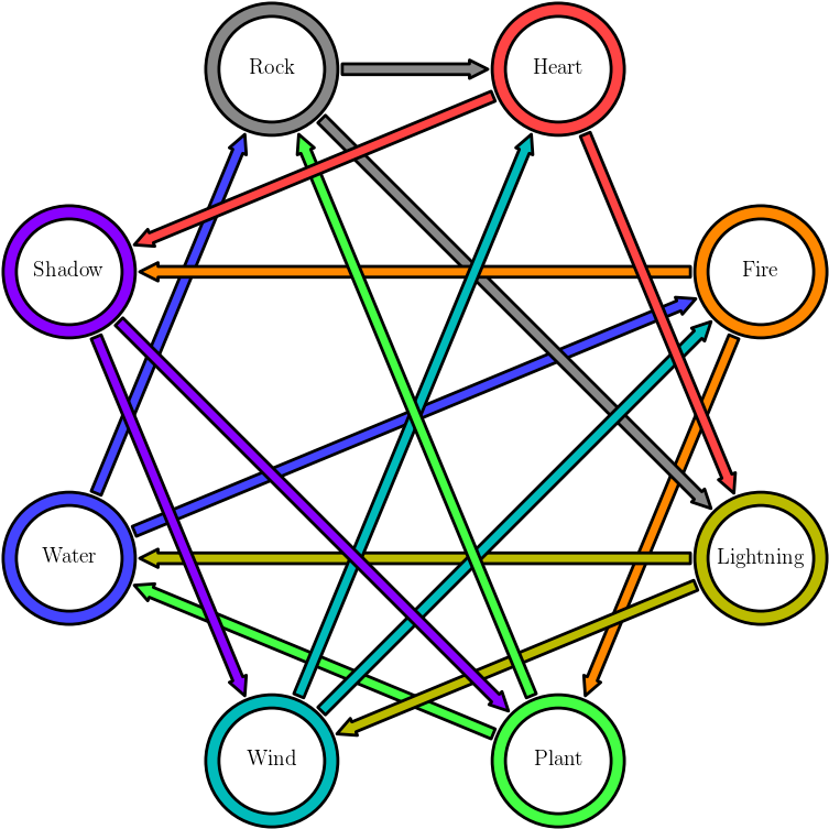 Reworked Pokémon Type Interaction Graph - Suplex Kirby Clipart - Full ...