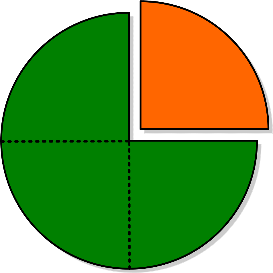 Piechartfraction Threefourths Onefourth colored Differently 3 4 Pie