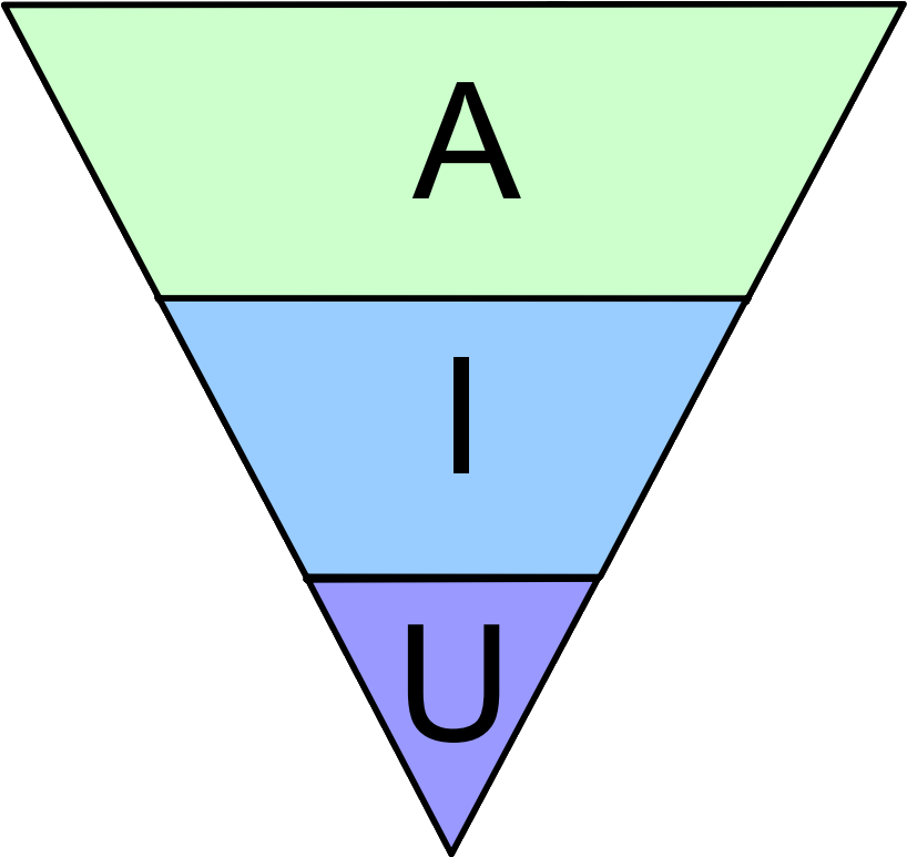 The Ice Cream Cone - Performance Pyramid In Sport Clipart - Full Size ...