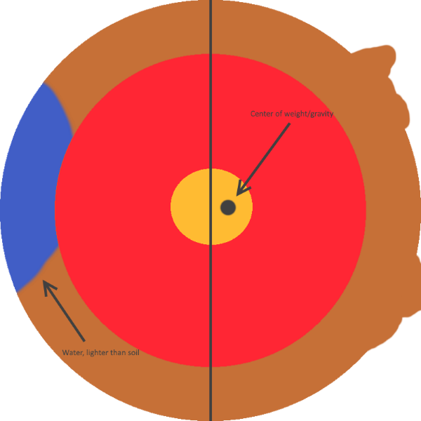 The Center Of Earth Image Collections Diagram Writing - Center Of ...