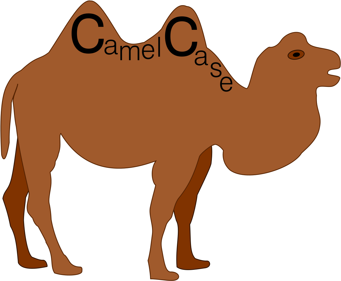 Camelcase Pascalcase Clipart - Full Size Clipart (#1407986) - PinClipart
