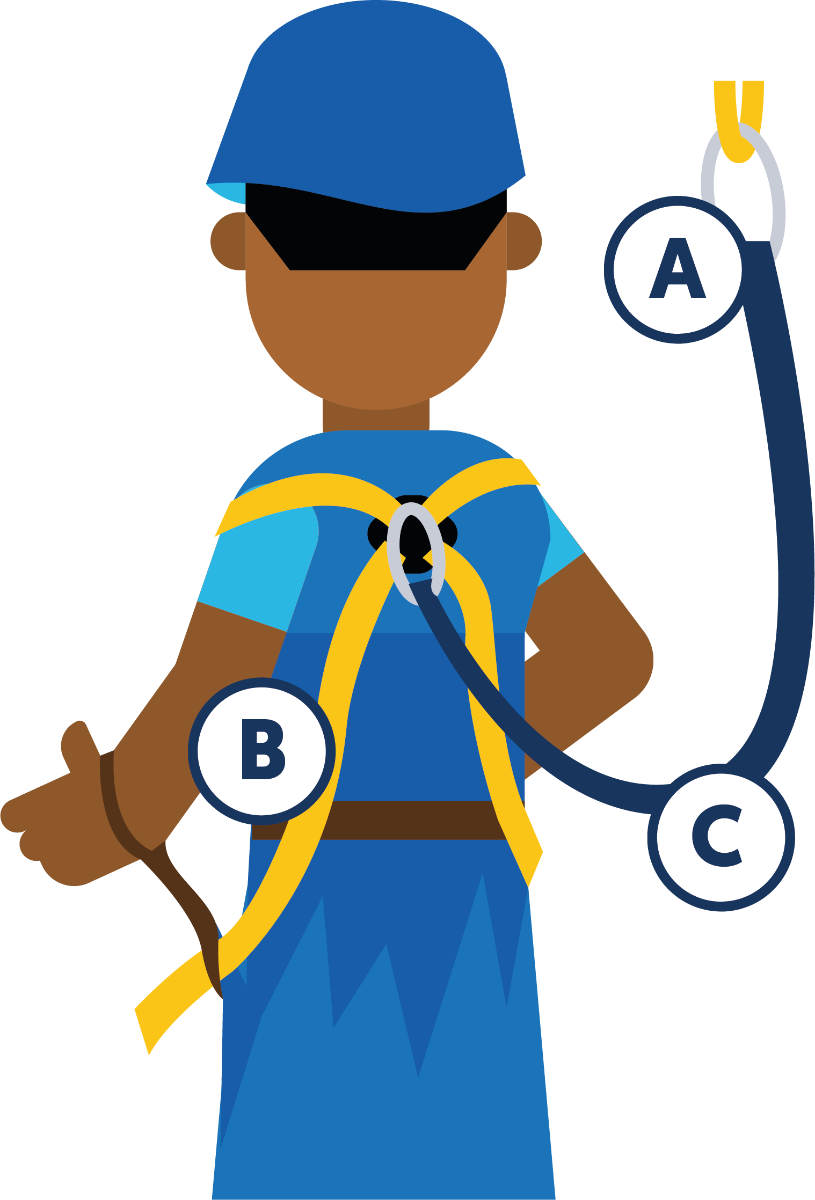 Fall Arrest Systems Clipart - Full Size Clipart (#1444369) - PinClipart