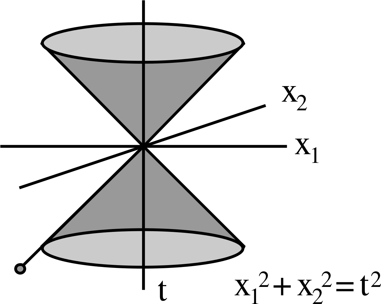 Transparent Cone Dimensional Clip Art Library Library - Dual Cone And ...