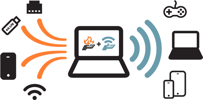 Just Start A Connectify Hotspot While Aggregating Internet - Connectify ...