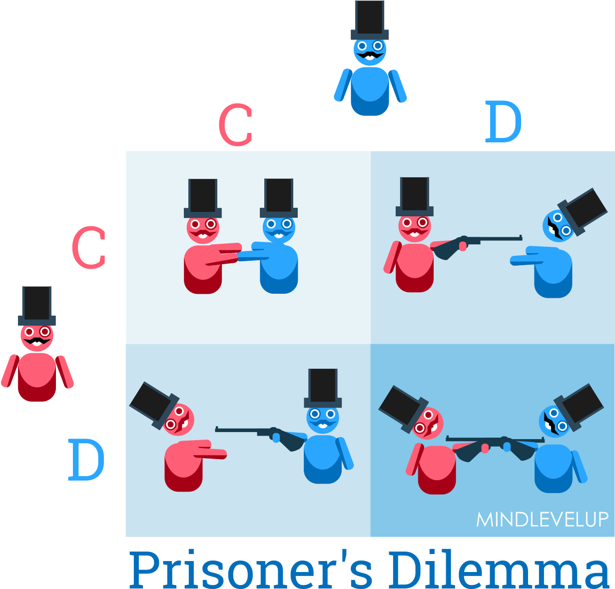 It's Not A Dilemma If You Shoot The Other Guy Firs Clipart - Full Size ...