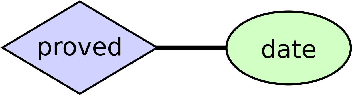 Download Erd Relationship With Attribute Clipart 1514168 Pinclipart