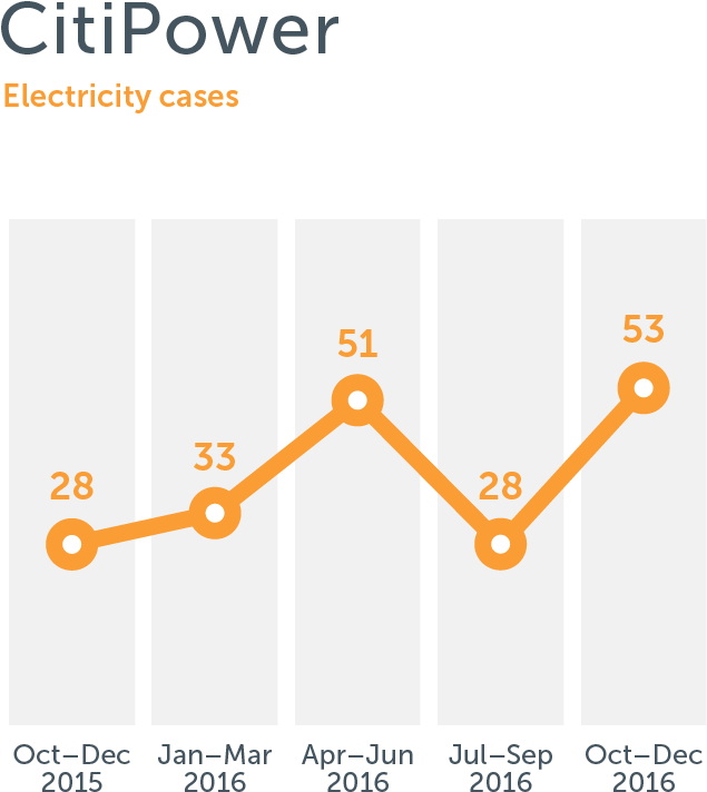 Citipower Data Jemena Electricity - Electricity Clipart - Full Size ...