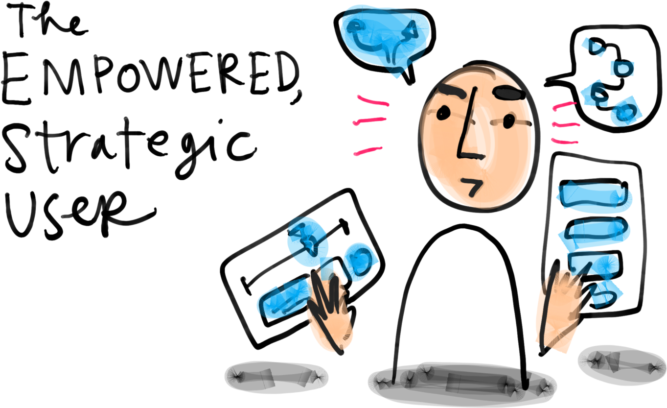 Make Your User Empowered And Strategic Clipart - Full Size Clipart ...