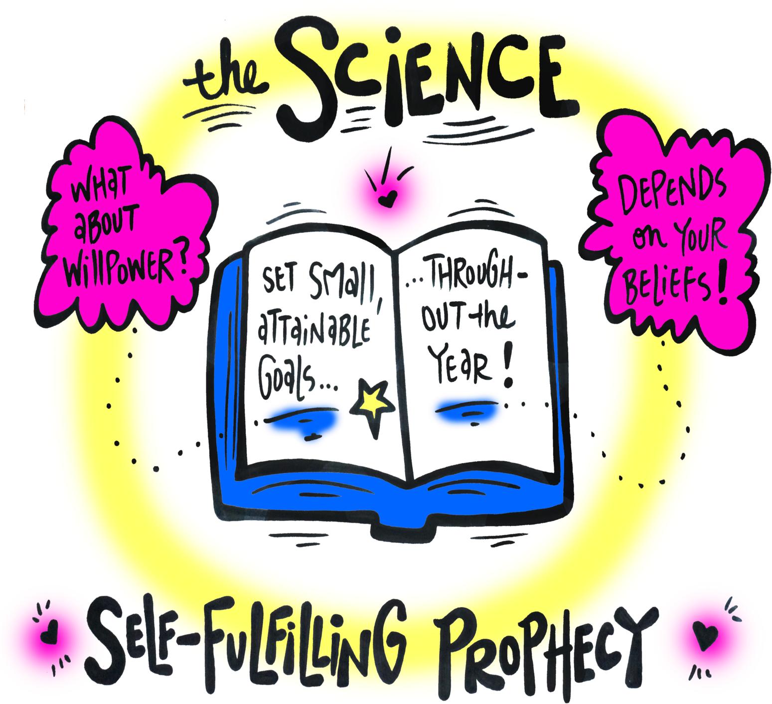 The Science Of New Year's Resolutions And Willpower - New Year Clipart ...