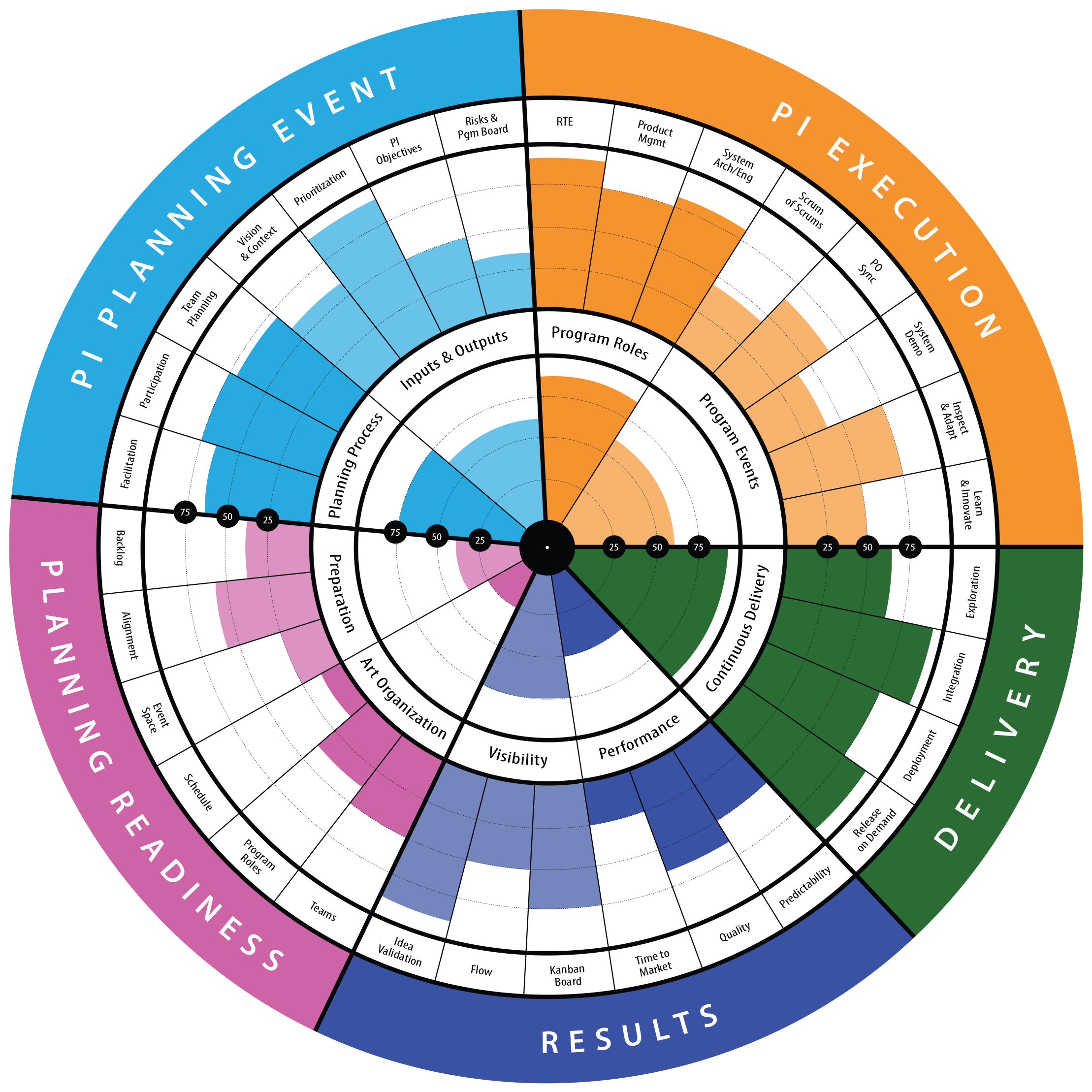 Safe Release Radar Web 1 - Safe Agile Devops Health Radar Clipart ...