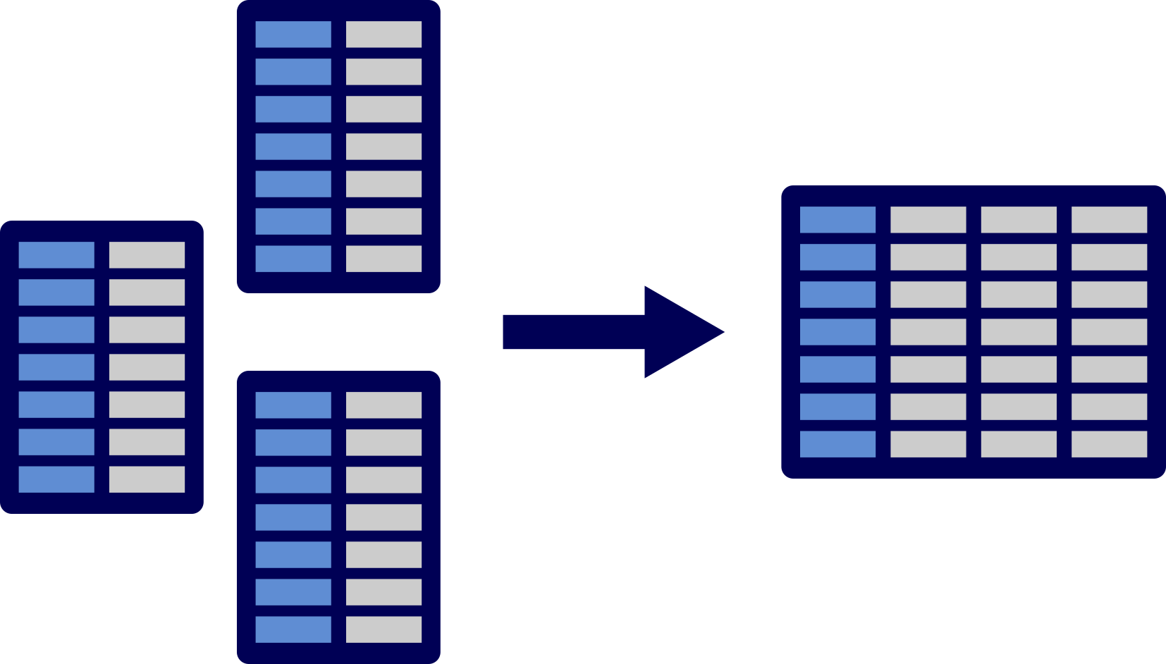 How To Merge Multiple Data Frames Using Base R Blog Clipart Full Size