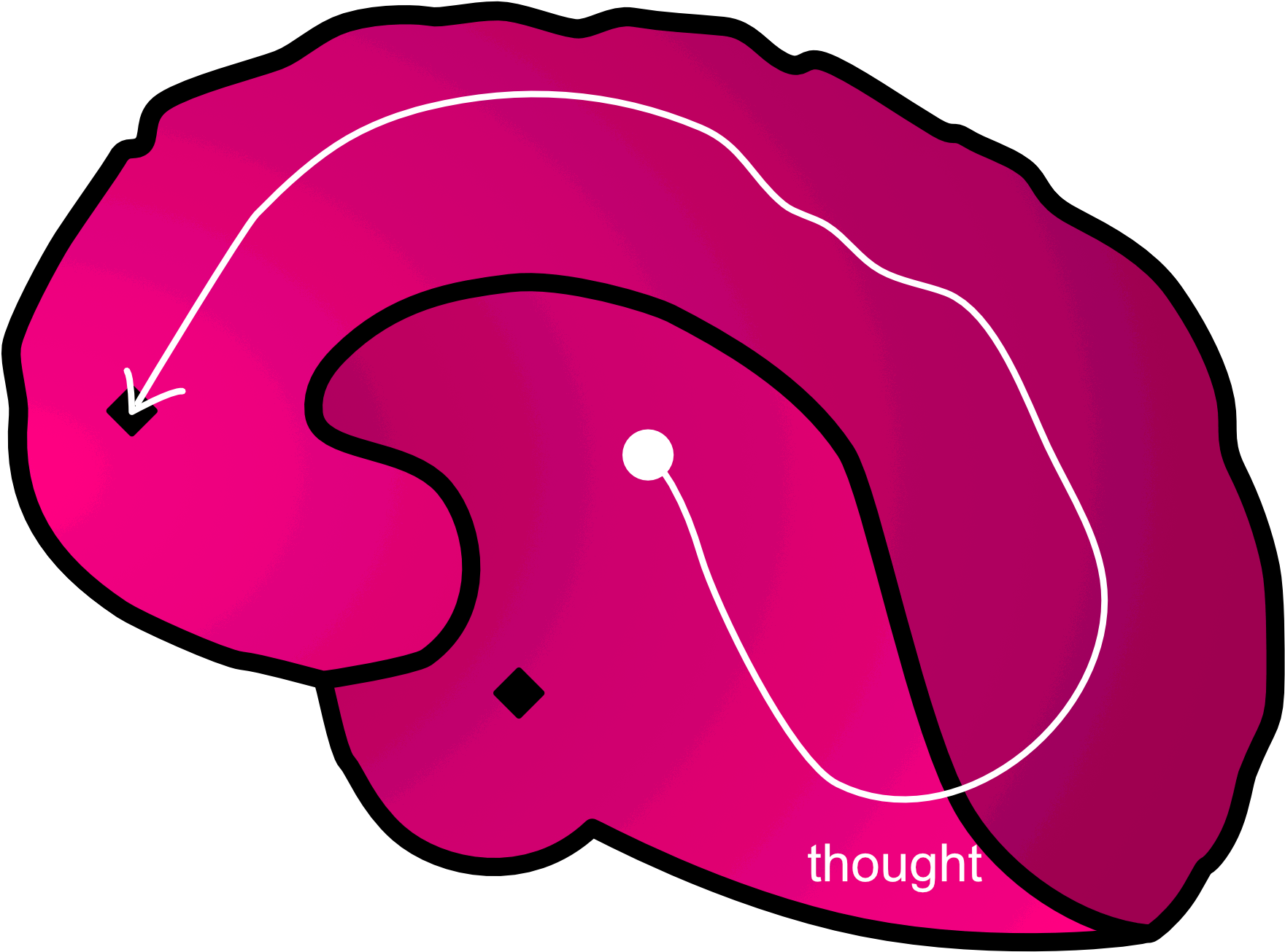 Outer Brain Thought Path Clipart - Full Size Clipart (#1594872 ...