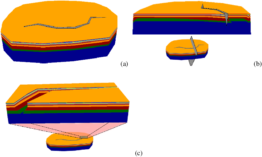Geologic Structure With Earth Fissure Model Clipart - Full Size Clipart ...
