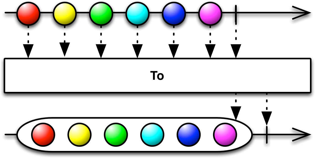 The Various Language-specific Implementations Of Reactivex - Rxjava ...