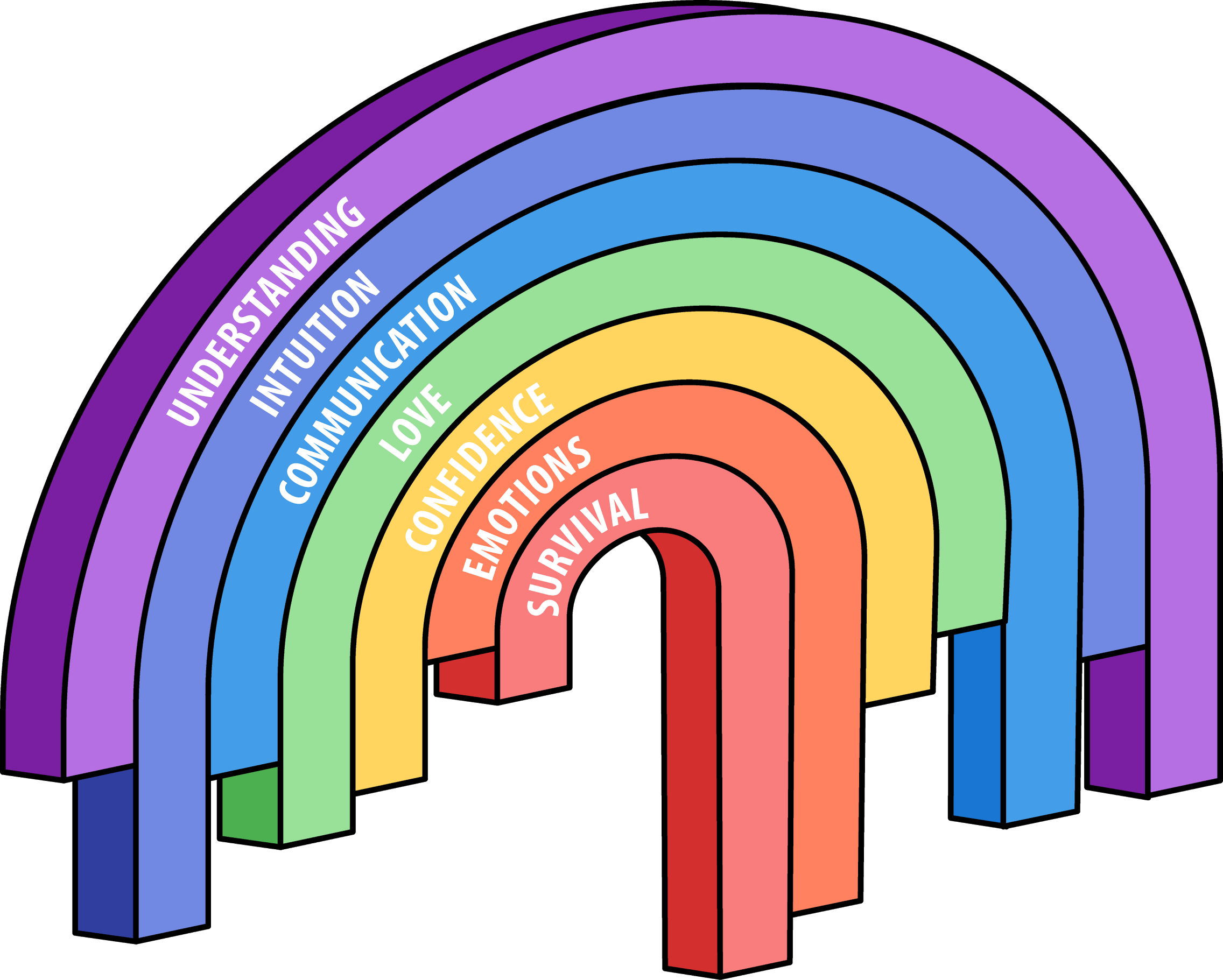 Maslow's Hierarchy Of Needs Alternative Clipart - Full Size Clipart ...