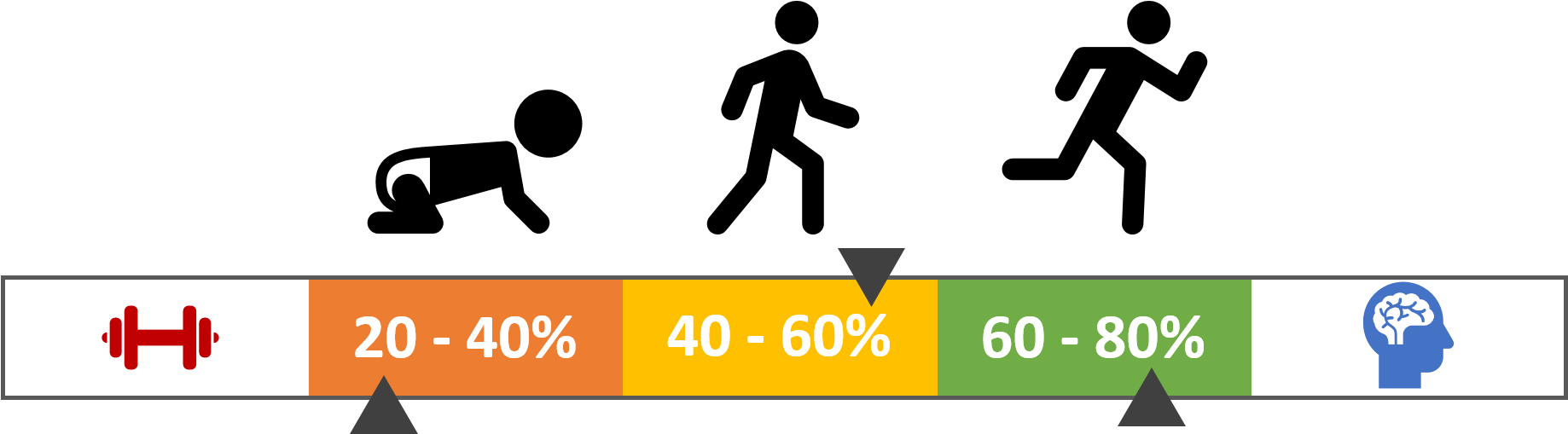 Stop With The Undifferentiated Heavy Lifting Already - Inflation ...