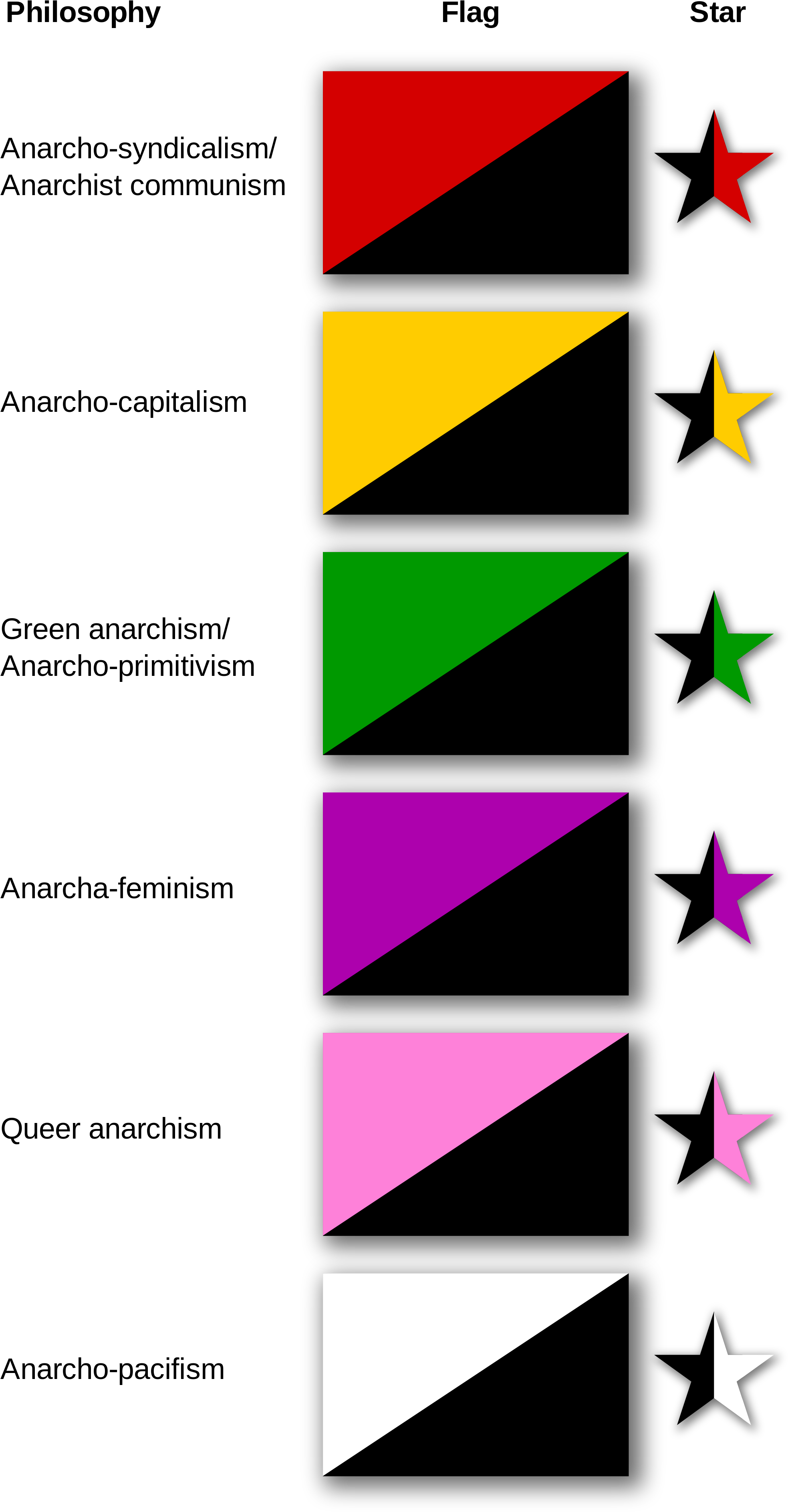 Http - //upload - Wikimedia - Org/wikipedia/c Rs - - Anarchist Flags ...