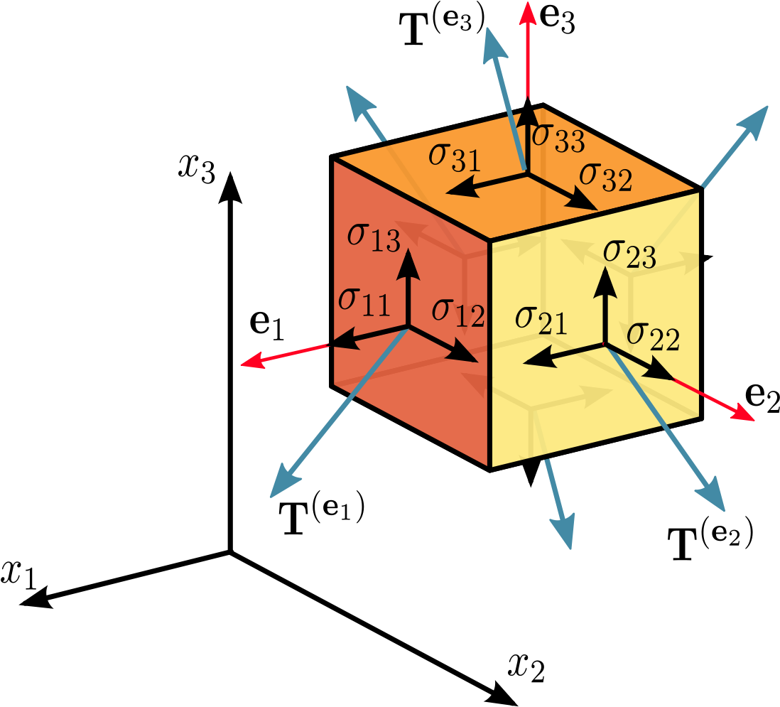 Stress Tensor Clipart - Full Size Clipart (#1854176) - PinClipart