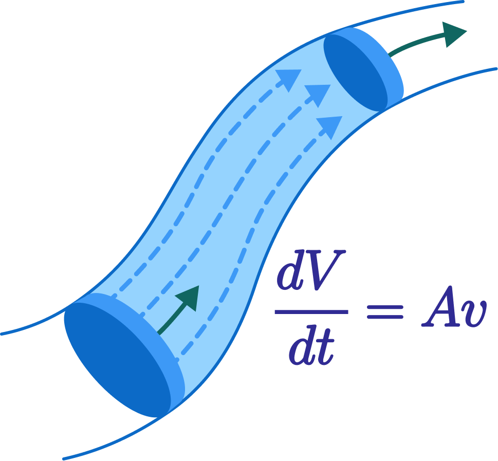 Differential Equations Clipart - Full Size Clipart (#1872165) - PinClipart
