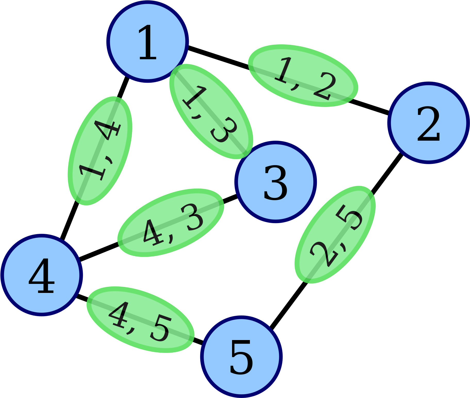 Open - Graph Clipart - Full Size Clipart (#1874270) - PinClipart