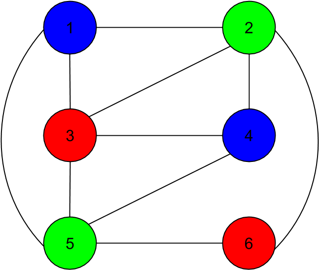A Solution To A Graph Coloring Problem - Circle Clipart - Full Size ...