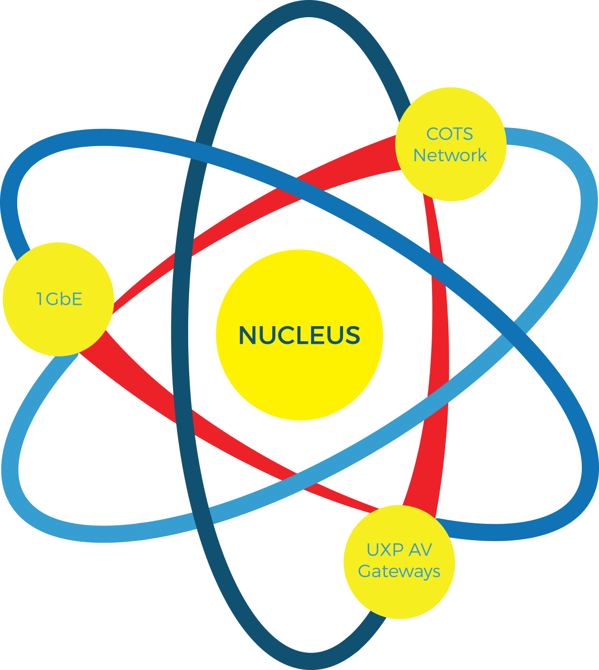 Download Nucleus Png - Science Atoms Clipart - Full Size Clipart ...