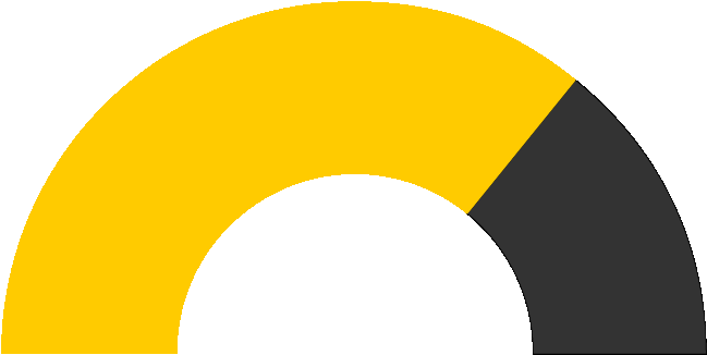 In 2016 The Grand Slam Saw The Best Average Scores Clipart - Full Size ...