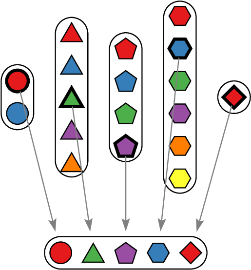 The Axiom Of Choice - Circle Clipart - Full Size Clipart (#1980218 ...