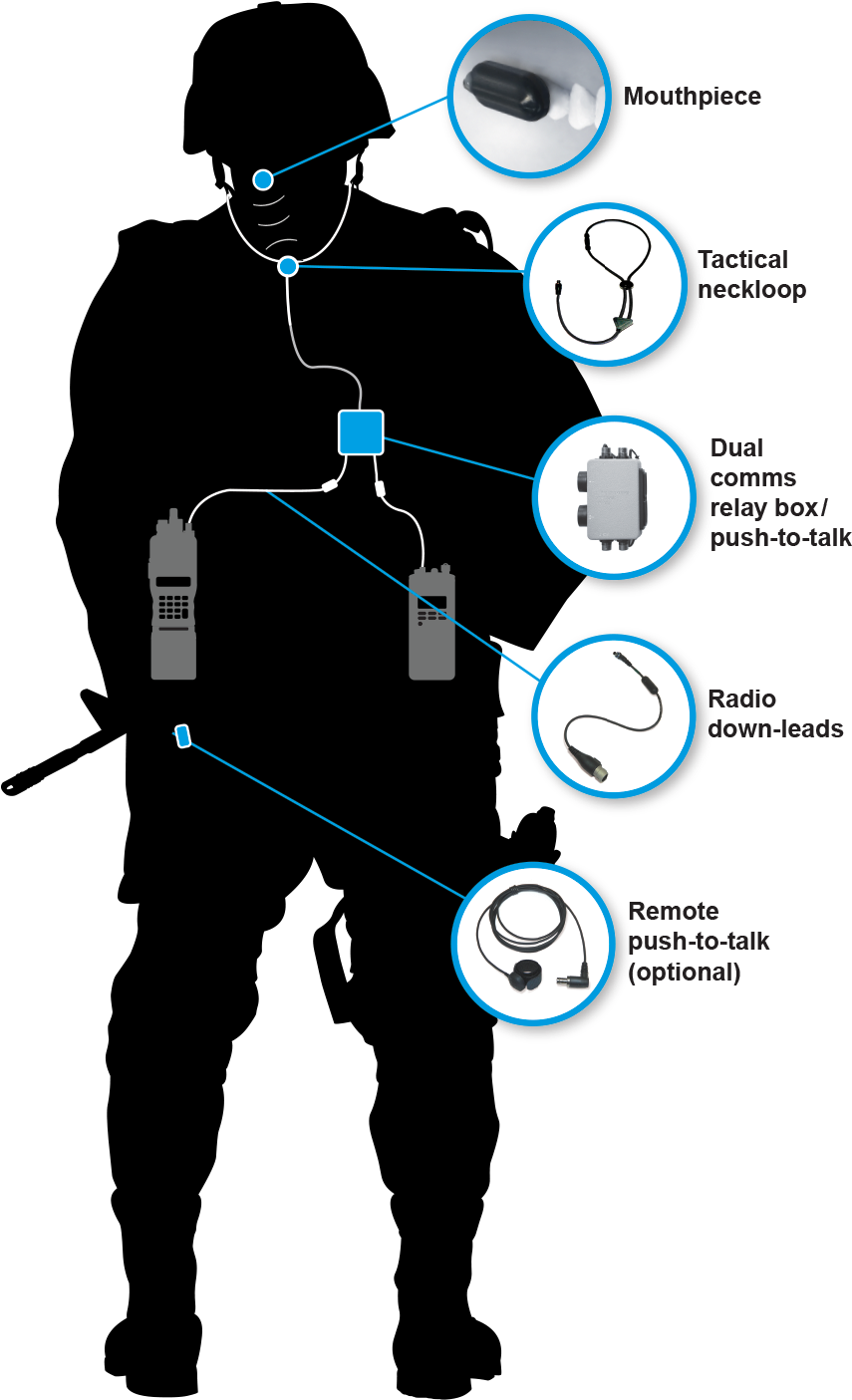 Sonitues Teeth Microphone Technical Outfit - Molar Mic Clipart - Full ...
