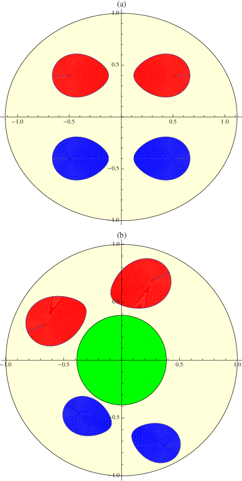 Superposition Of An Arbitrary Axisymmetric Ellipsoidal - Circle Clipart ...