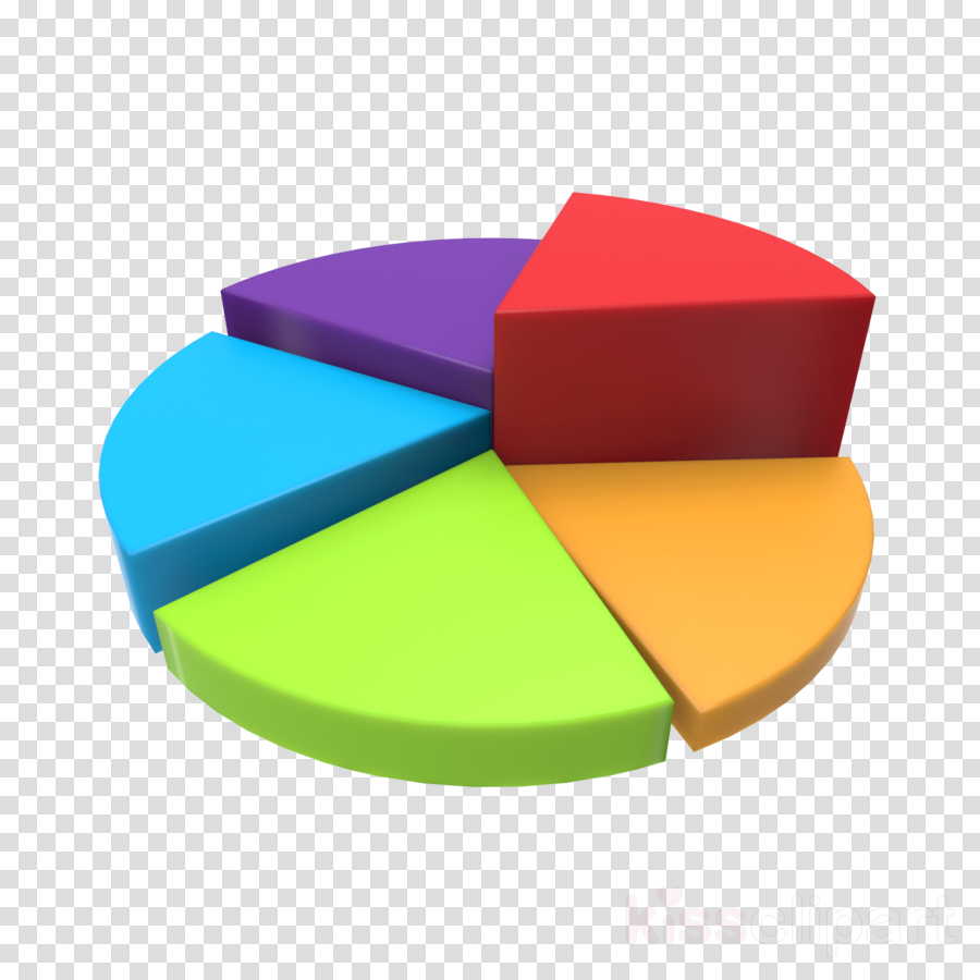 3d Pie Chart Png Clipart Chart Model Perma Three dimensional Vinyl