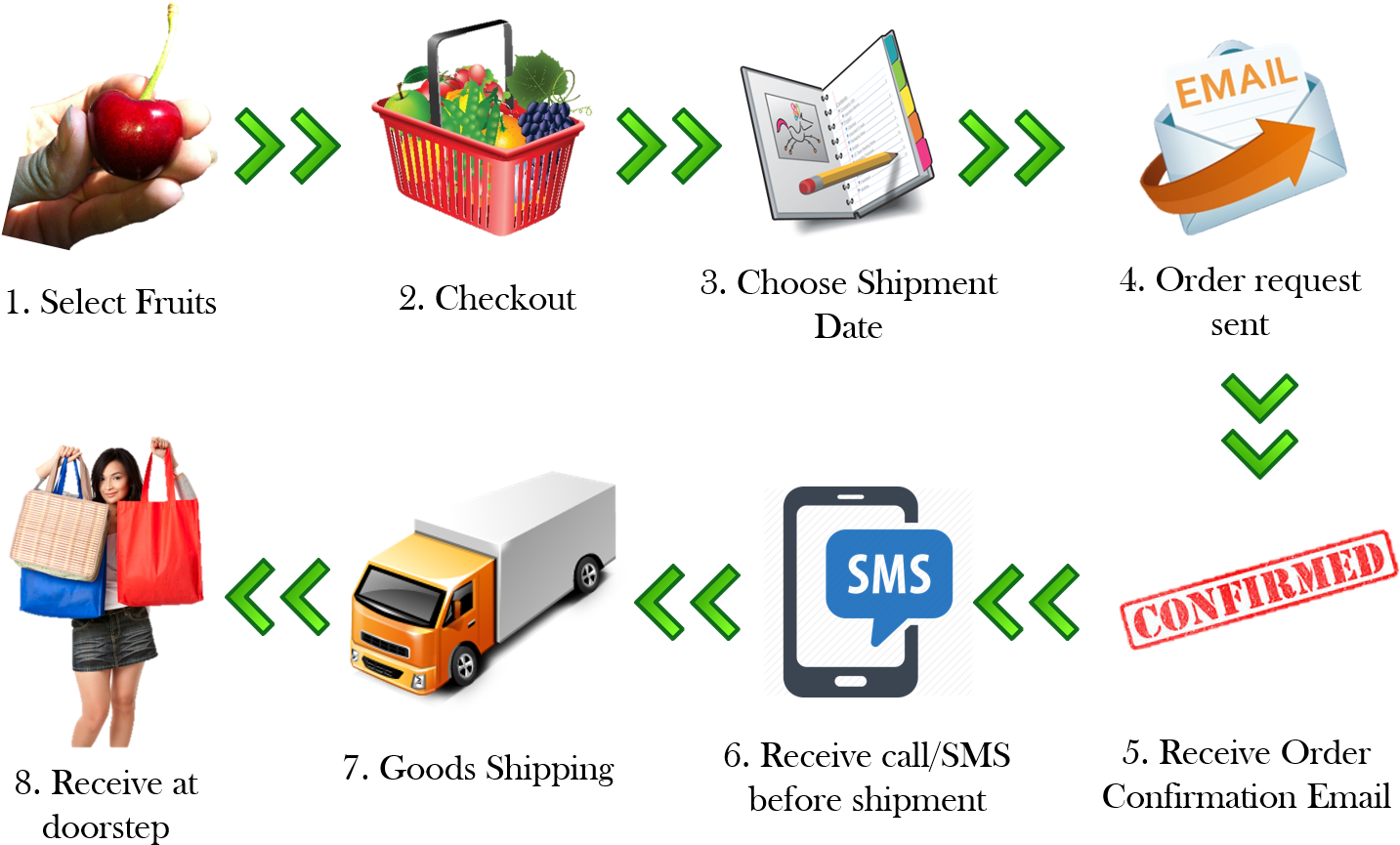 Receive Order Clipart - Png Download - Full Size Clipart (#2029979 ...