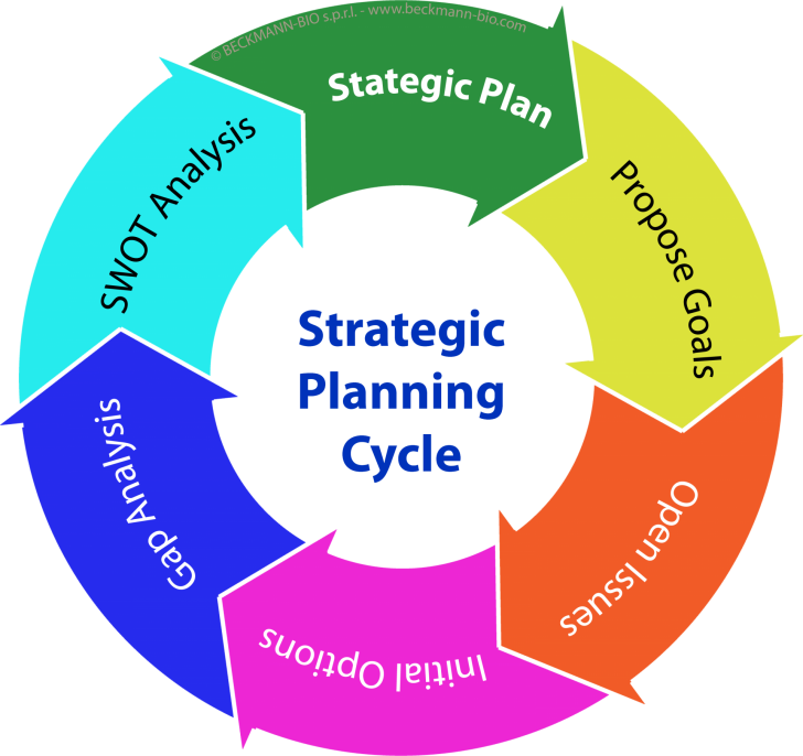 19 Business Planning Clipart Library Stock Huge Freebie - Strategic ...