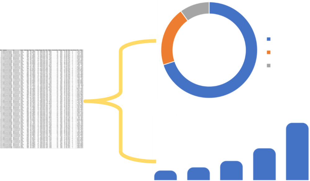 Data Visualization Storytelling - Data Visualization And Storytelling ...