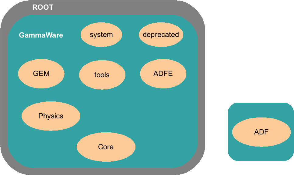 it-is-divided-in-several-sub-projects-regrouping-c-gif-clipart-full
