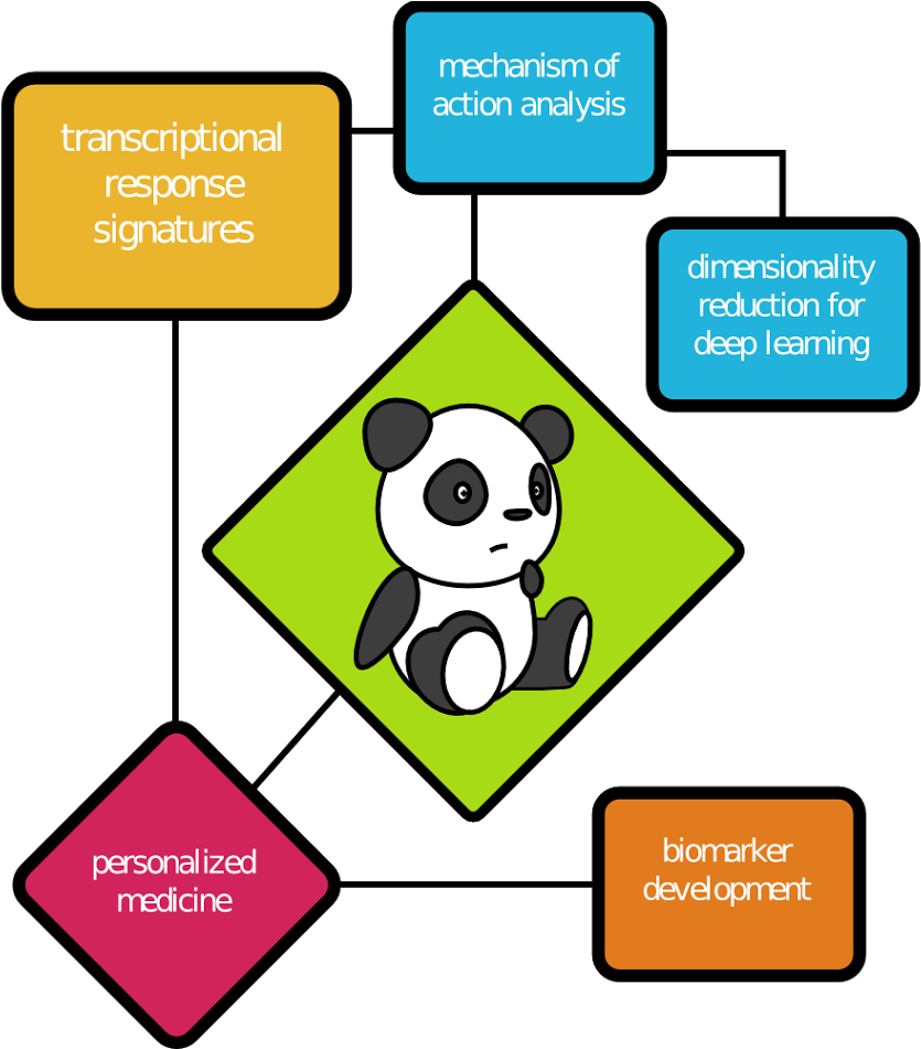 Transcriptomic Data And Identifies Highly Robust Sets - Novel Clipart ...