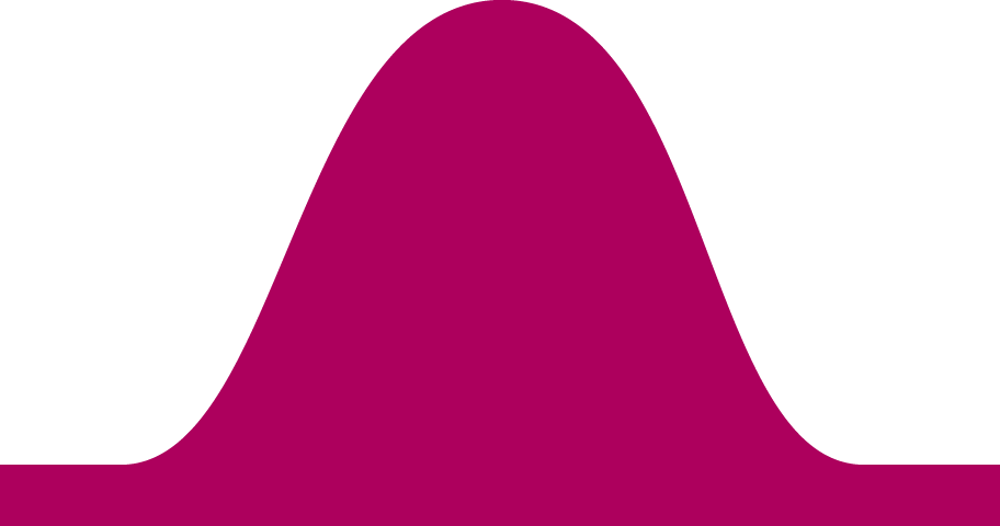 Bell Curve Twitter Worker 7 Disengaged - Normal Distribution Clipart ...