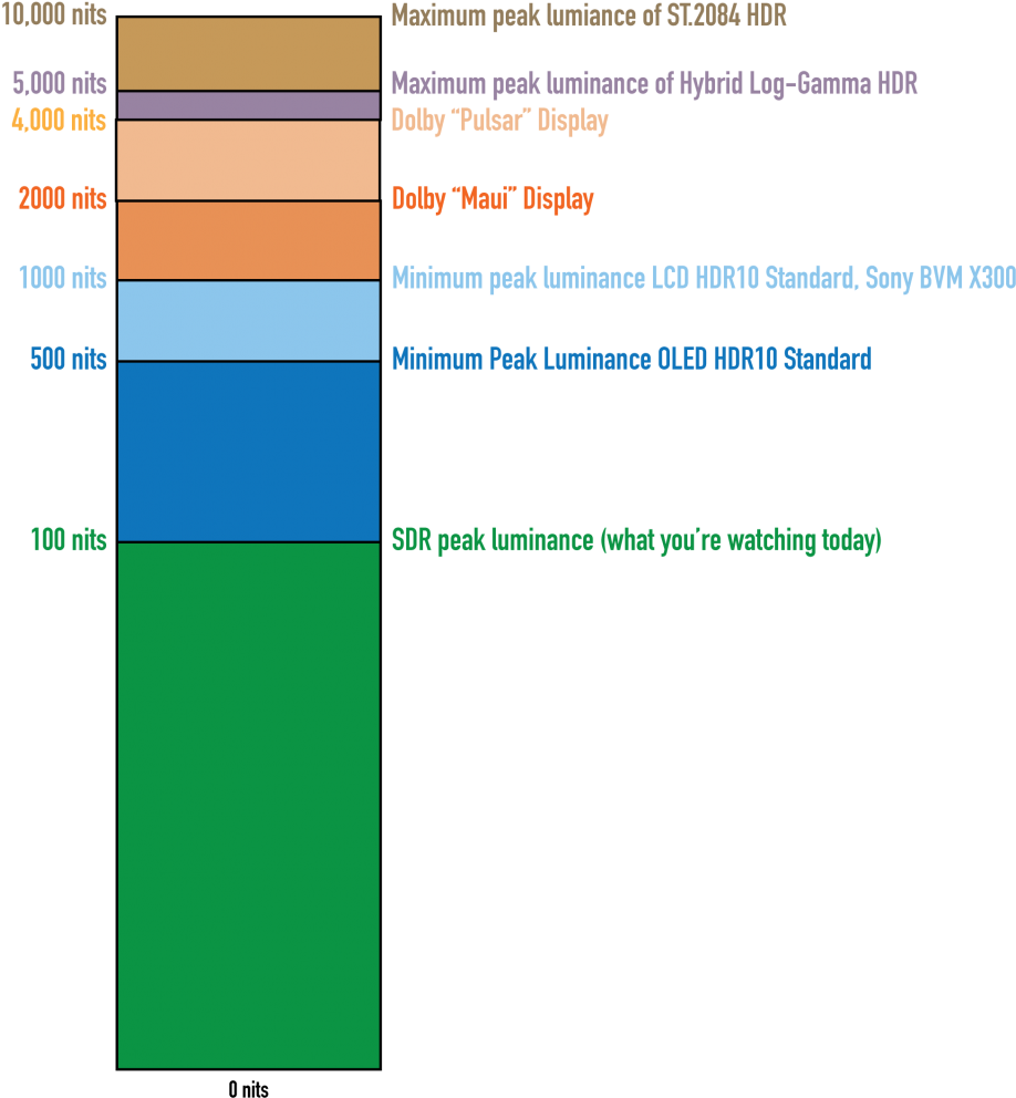Hdr Nit Levels Compared Logarithmically Clipart - Full Size Clipart ...