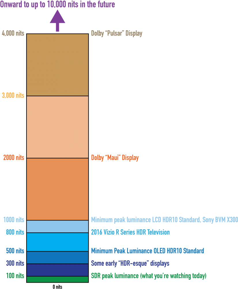 Common Hdr "nit" Levels, Compared - Hdr Nits Clipart - Full Size ...