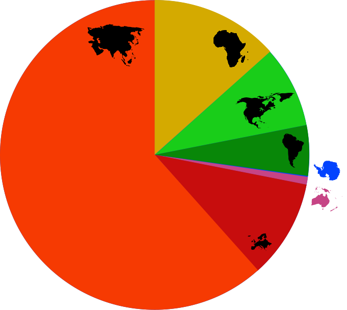 World Population By Continent - Metropolis Healthcare Ltd Clipart ...