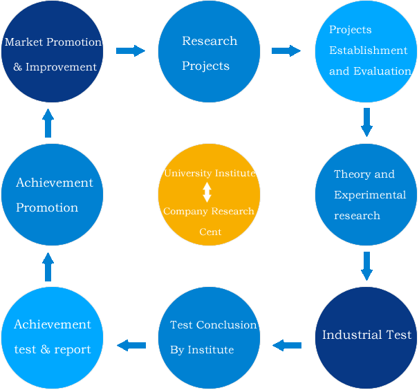 We Have Perfect Products Quality Management System Clipart - Full Size ...