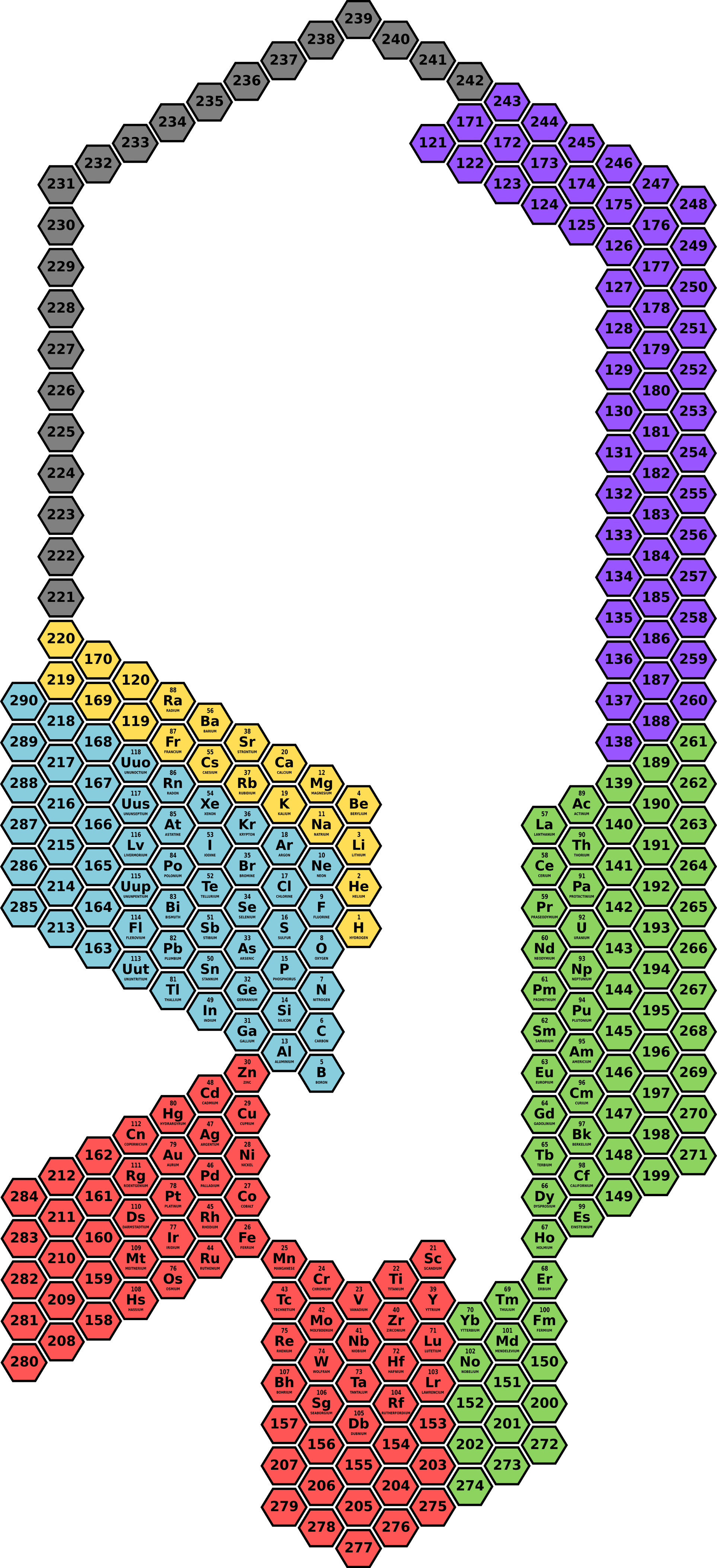 Hexagonal Periodic Table Representation, In A Possible Clipart - Full ...