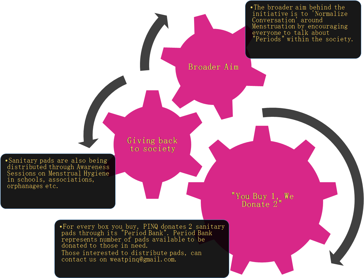 Our Key Priority Areas For Action Include Clipart - Full Size Clipart ...