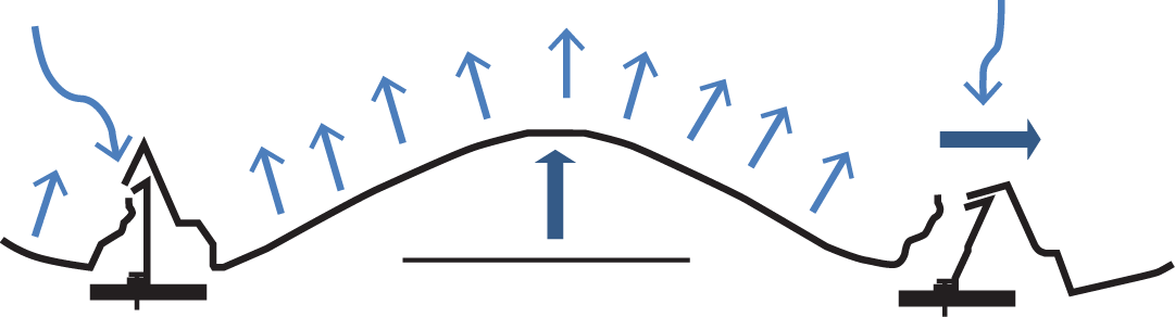 Using Clamps To Improve Uplift On Standing Clipart - Full Size Clipart ...