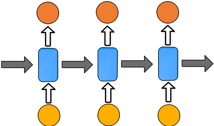 A Recurrent Neural Network Clipart - Full Size Clipart (#2261270 ...