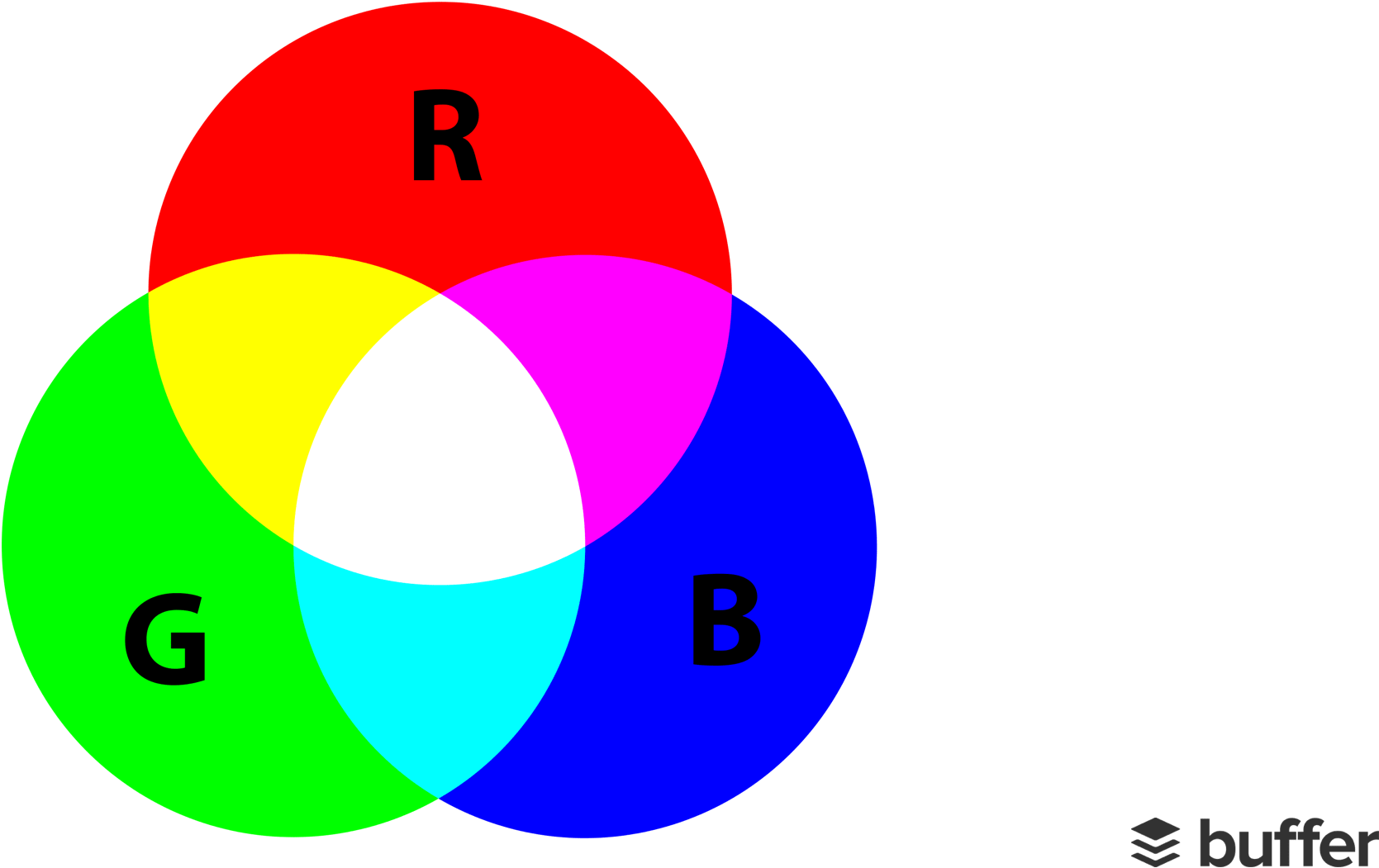 Clip Art Basic Element Of Design - Png Download - Full Size Clipart ...