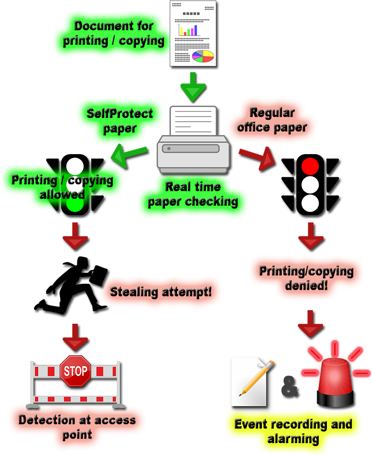 Process Work-flow Clipart - Full Size Clipart (#2307593) - PinClipart