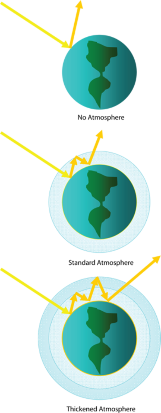 Atmosphere Clip Art - Png Download - Full Size Clipart (#2398981 ...